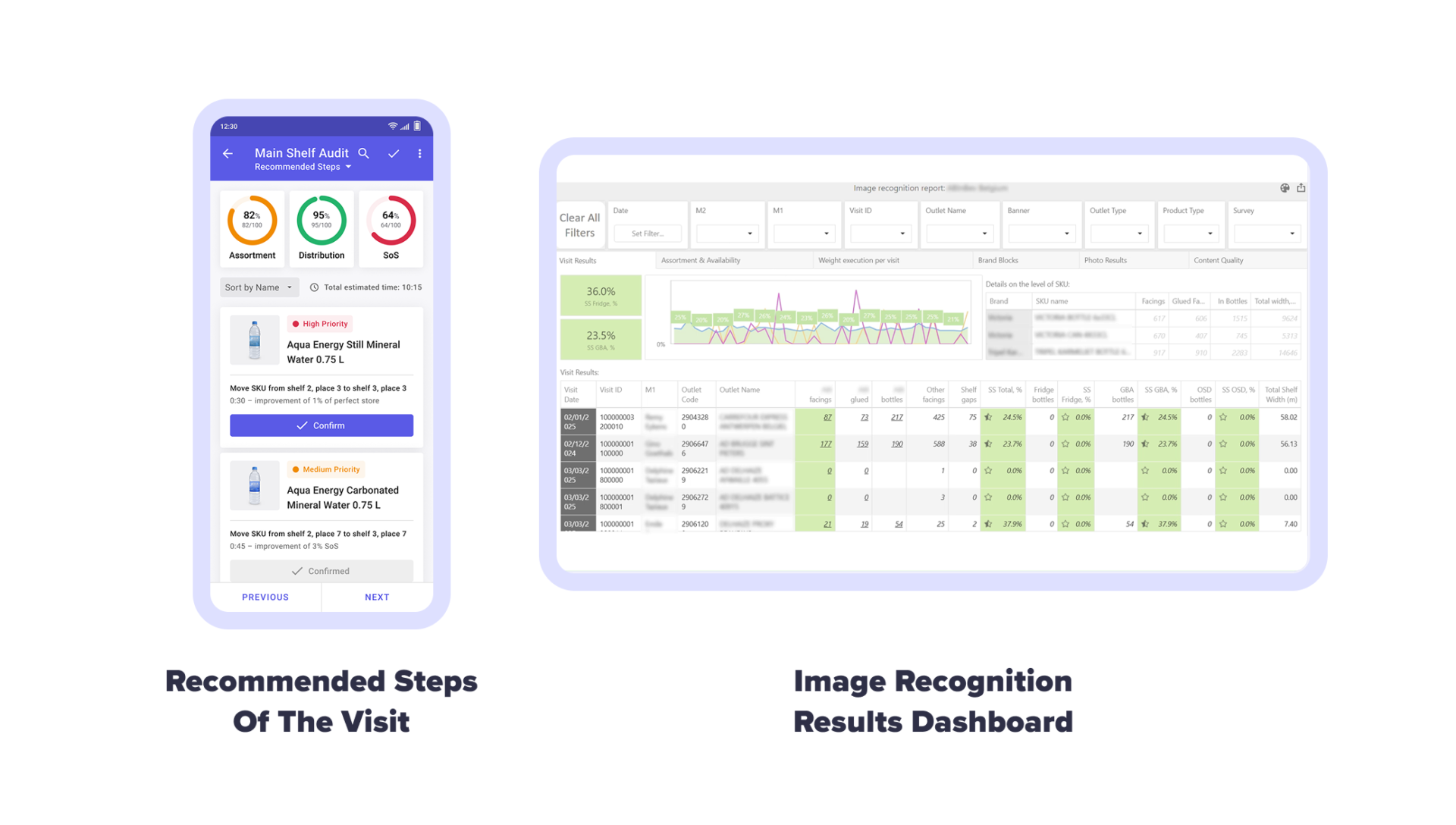 FMCG Sales Strategy with a Digital Ecosystem | SSBS Resource