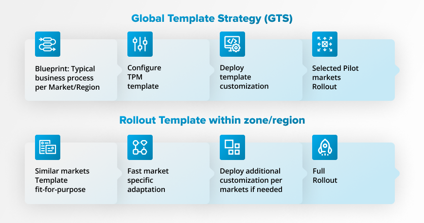 Balance Global and Local TPx for FMCG | SSBS Resources