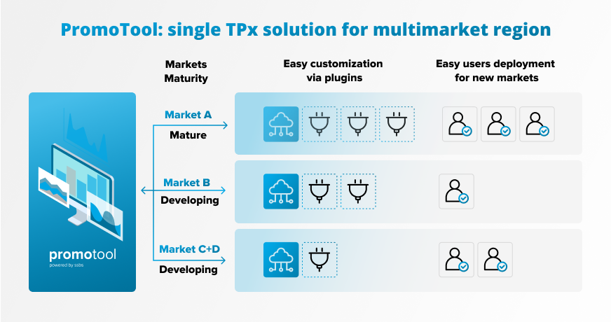 Balance Global and Local TPx for FMCG | SSBS Resources
