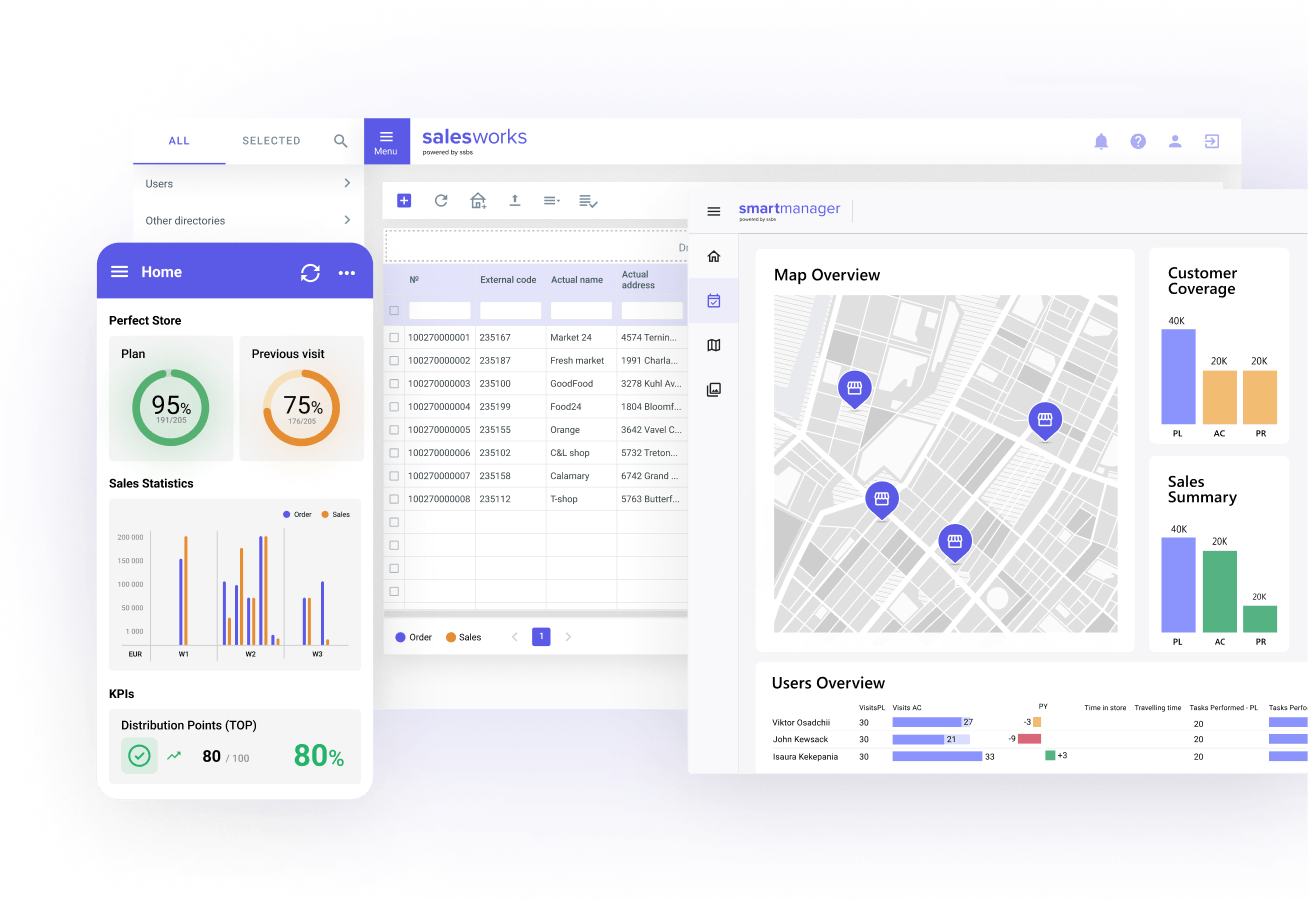 Автоматизация Полевых Команд | SoftServe Business Systems