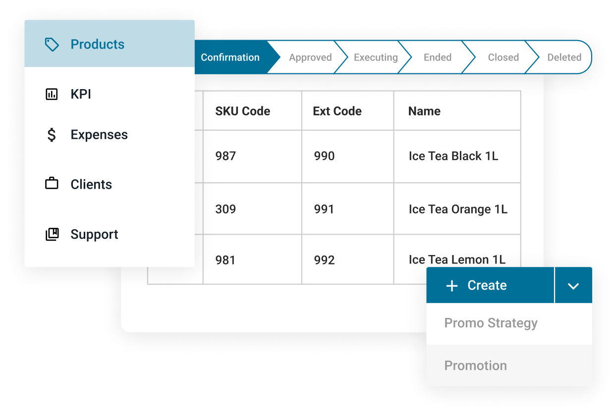 Trade Promotion Management Software | SoftServe Business Systems
