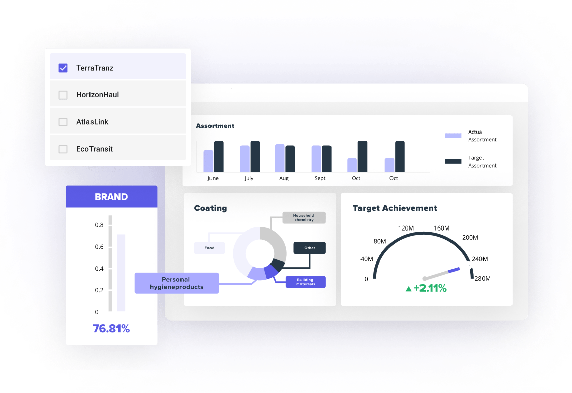 Distributor Management System | SoftServe Business Systems