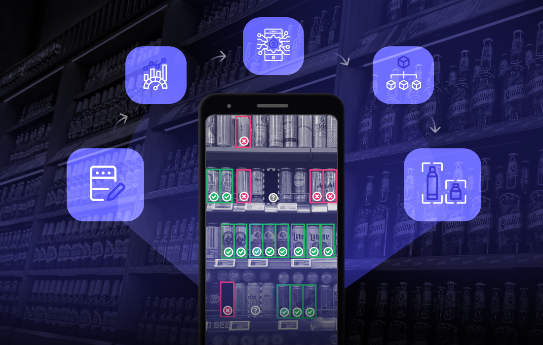 AI Product Recognition: 5 Steps Before Starting Pilot | SSBS Resources