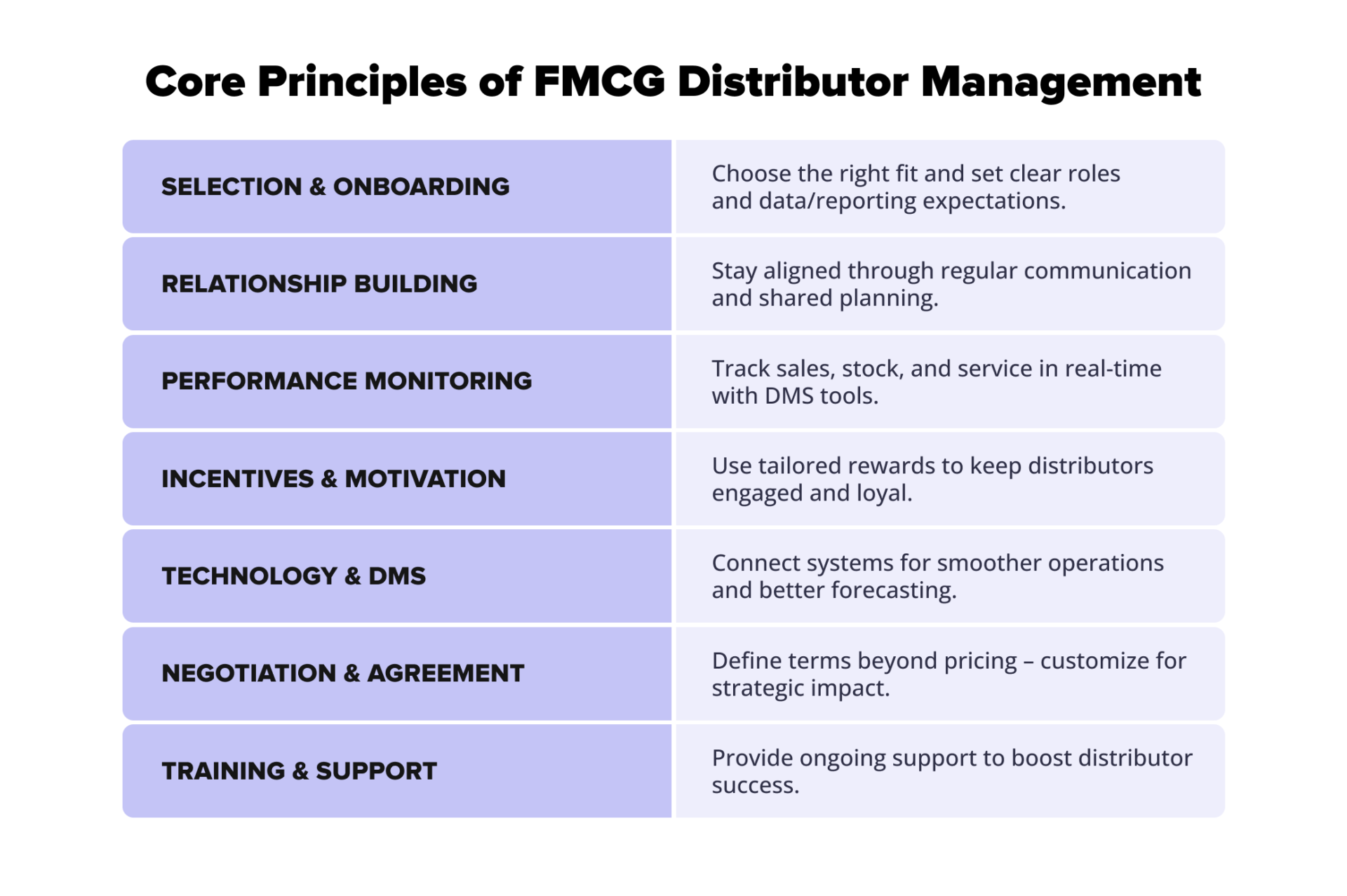 FMCG Distributor Management: The Ultimate Guide