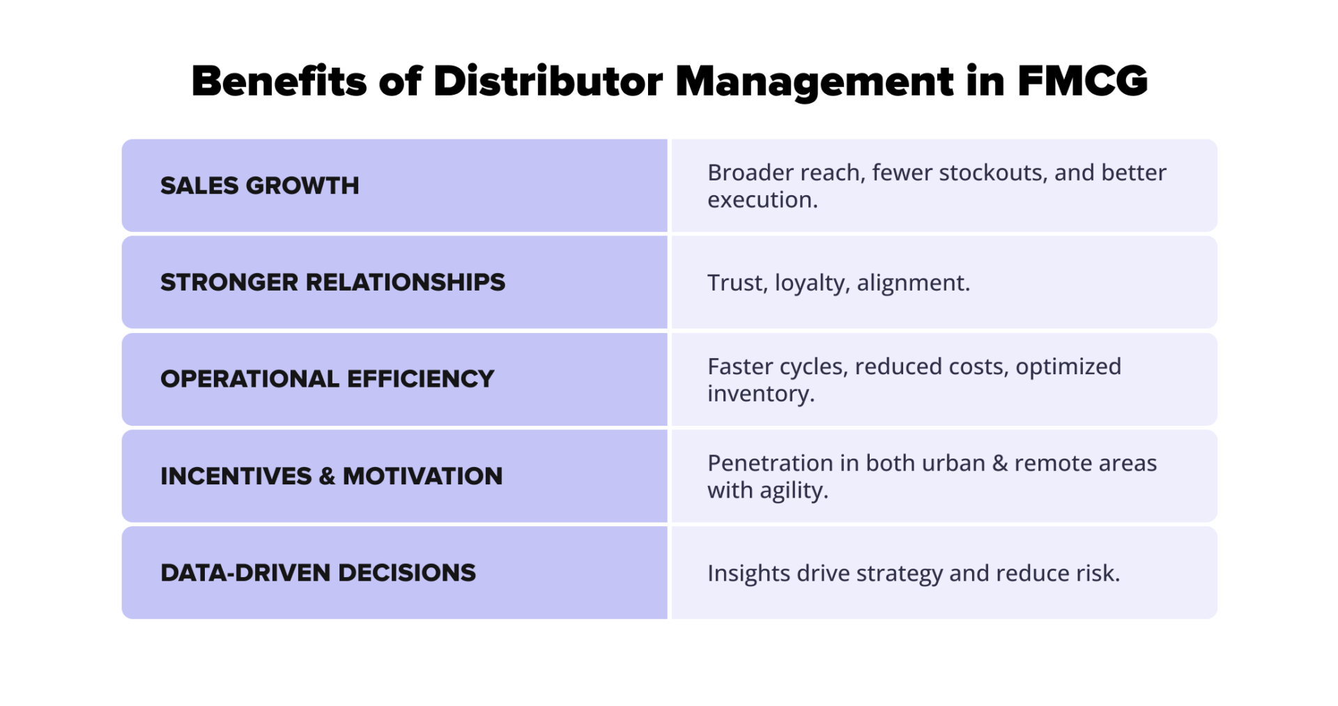 FMCG Distributor Management: The Ultimate Guide