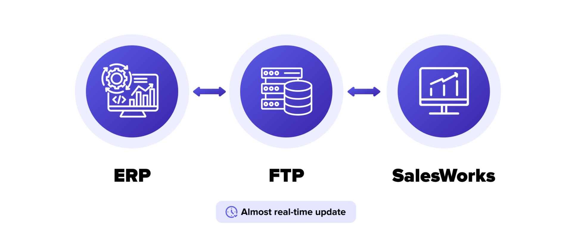 FMCG Distributor Management: The Ultimate Guide