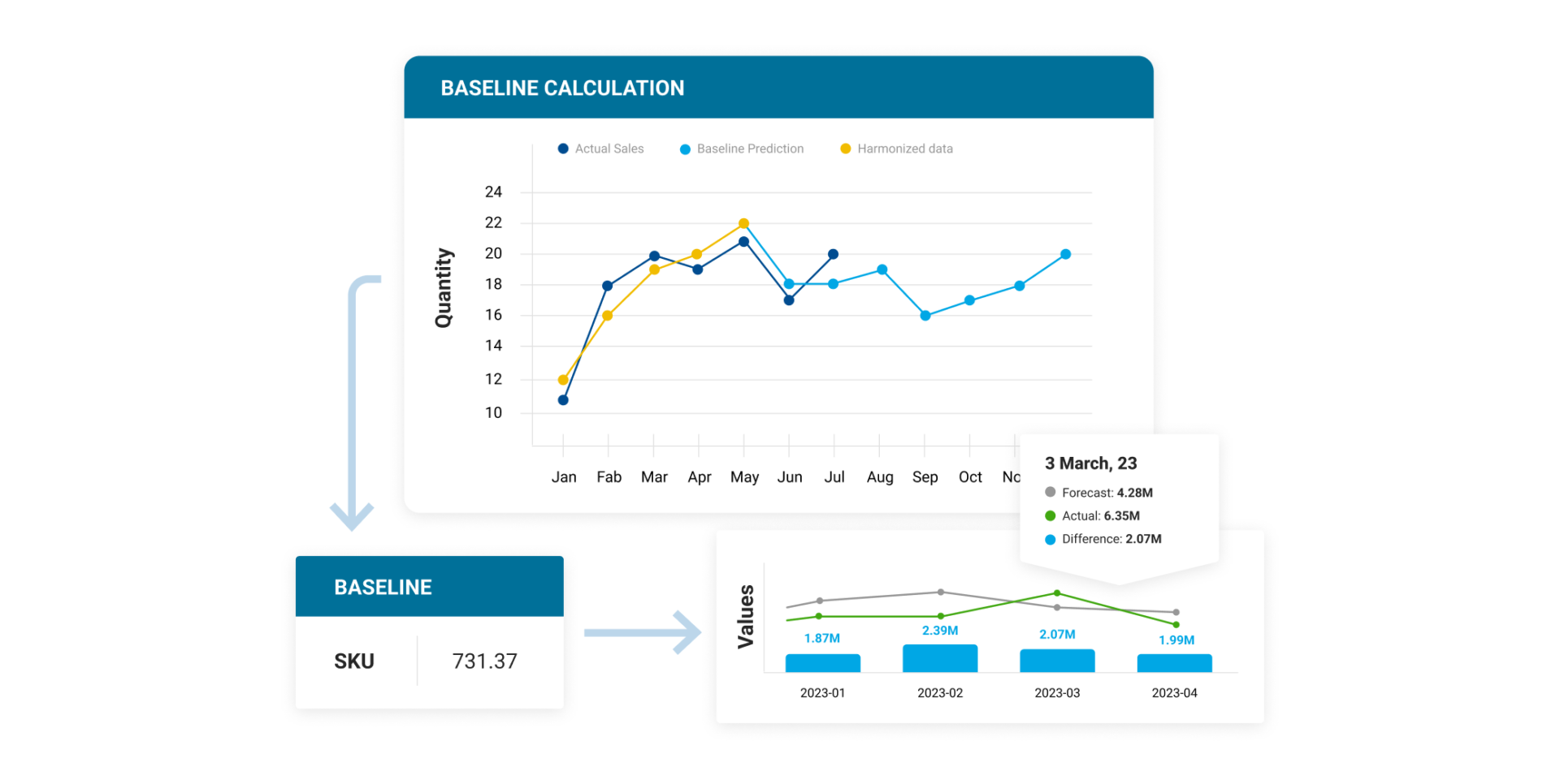 Trade Promotion Effectiveness Analytics: Metrics with Step-by-Step Formulas