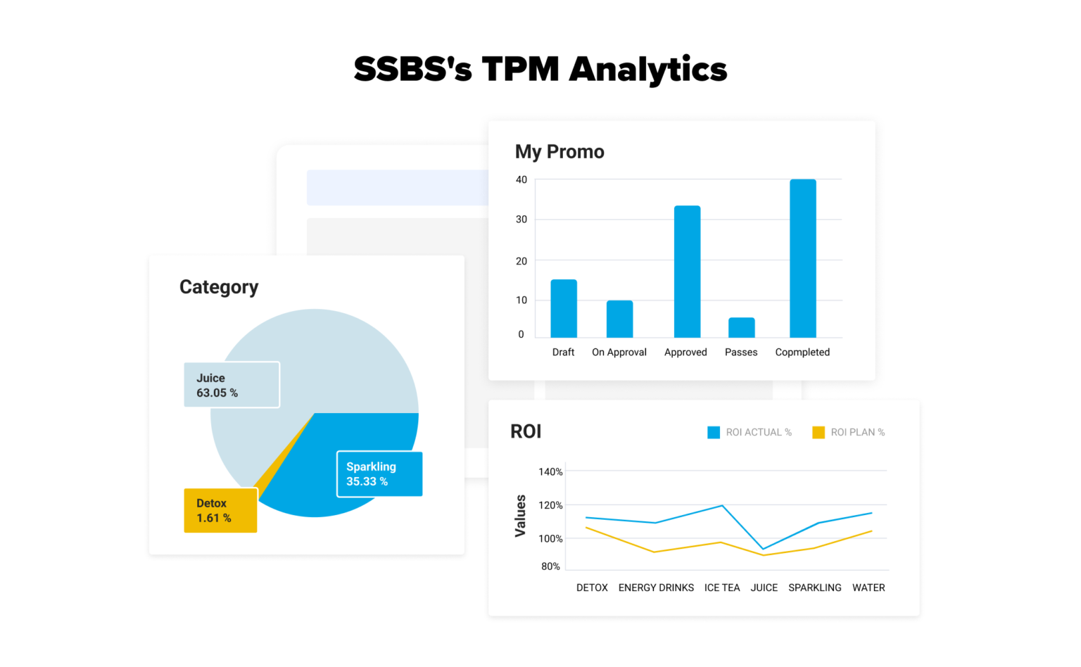 Trade Promotion Effectiveness Analytics: Metrics with Step-by-Step Formulas