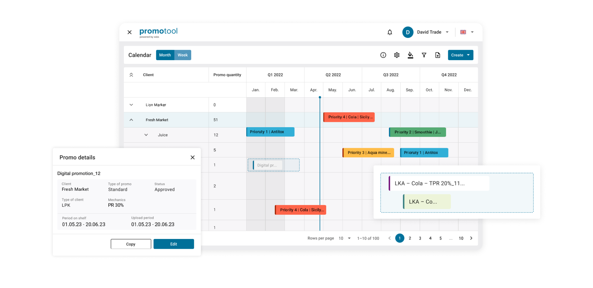 TPM vs TPO: Typical Brands’ Progress