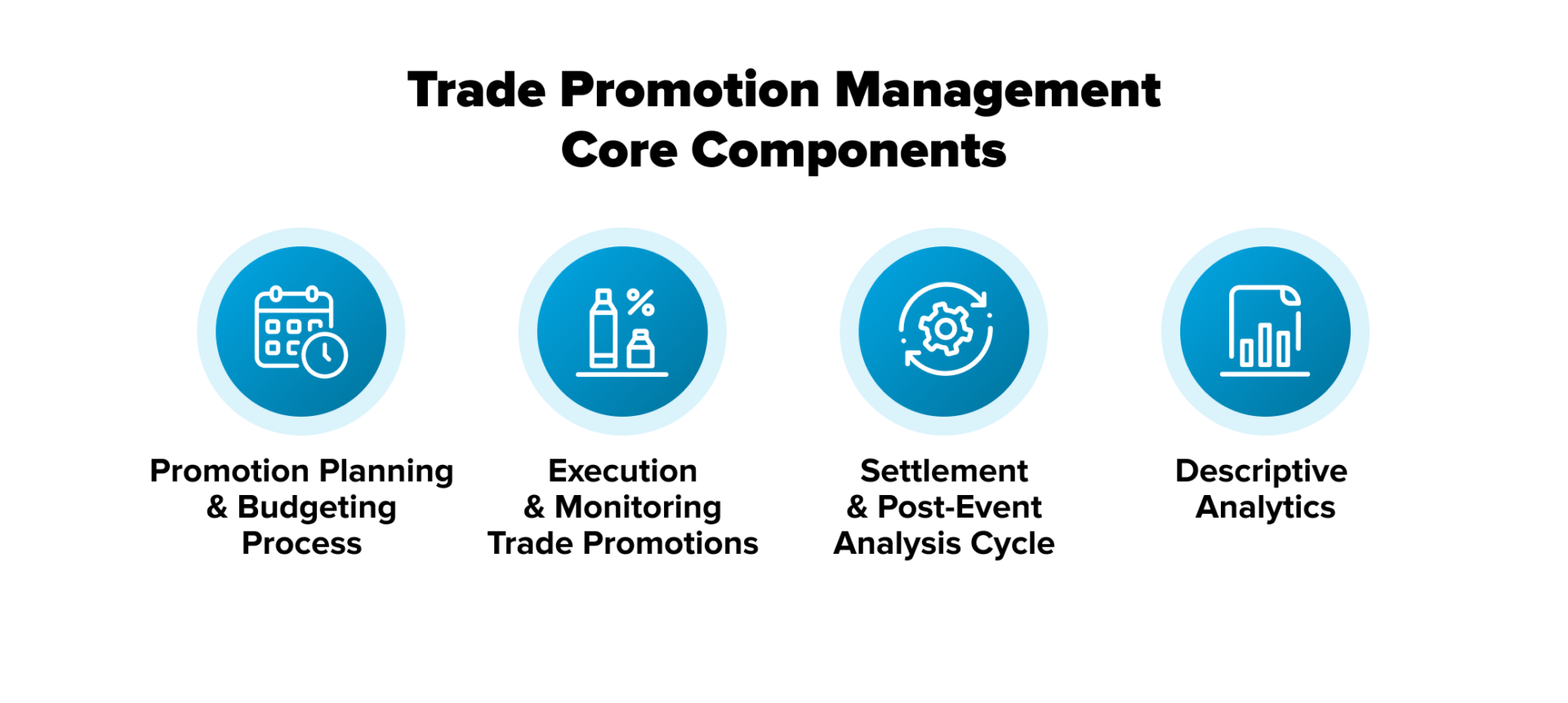 TPM vs TPO: Typical Brands’ Progress